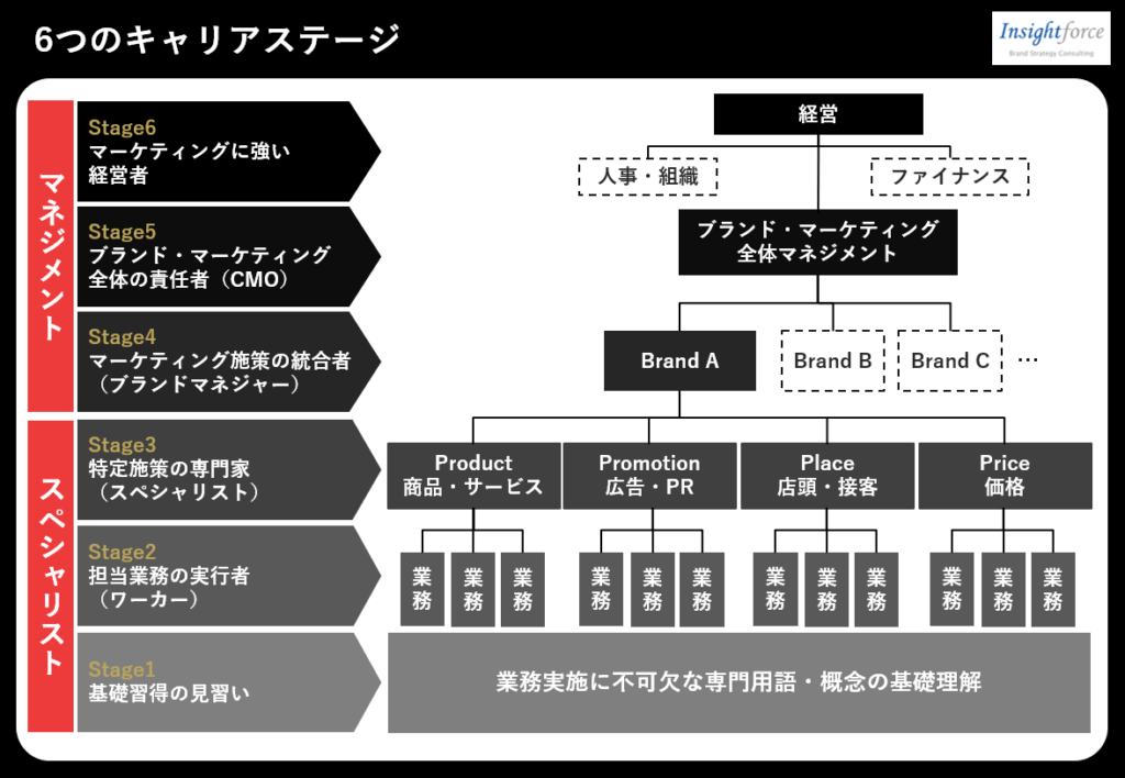 「CMO Path 2019」セッション2レポート～最前線で活躍するマーケターに学ぶ「CMOに必要なキャリアパス」 | Marketing Native（マーケティング ネイティブ）